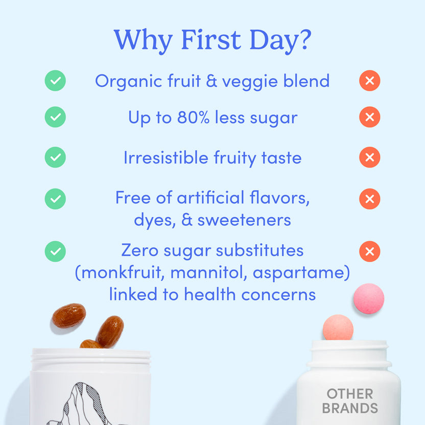 Best Multivitamin for men | Men´s Daily Supplement | First Day