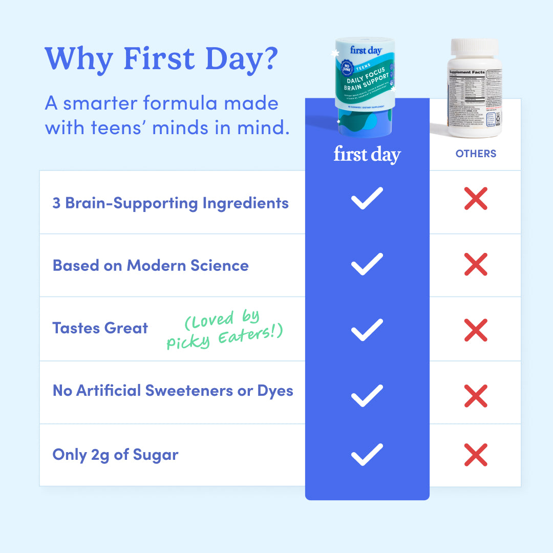 Teens' Daily Focus Brain Support | First Day