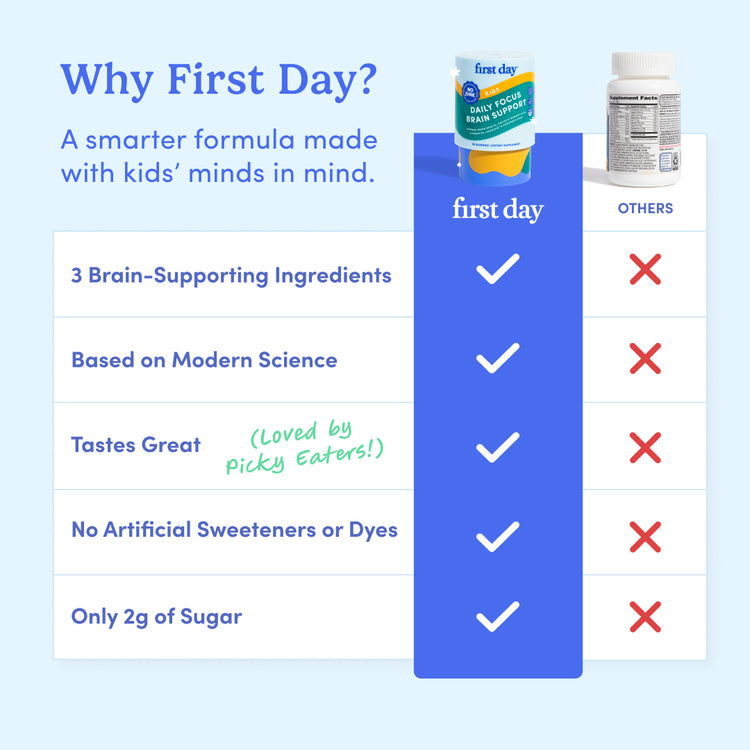 Kids' Daily Focus Brain Support | First Day