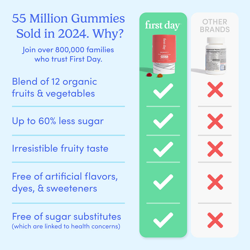 Best Multivitamins For Women | First Day